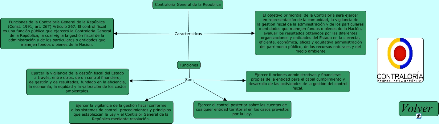 Contraloría General de la Republica